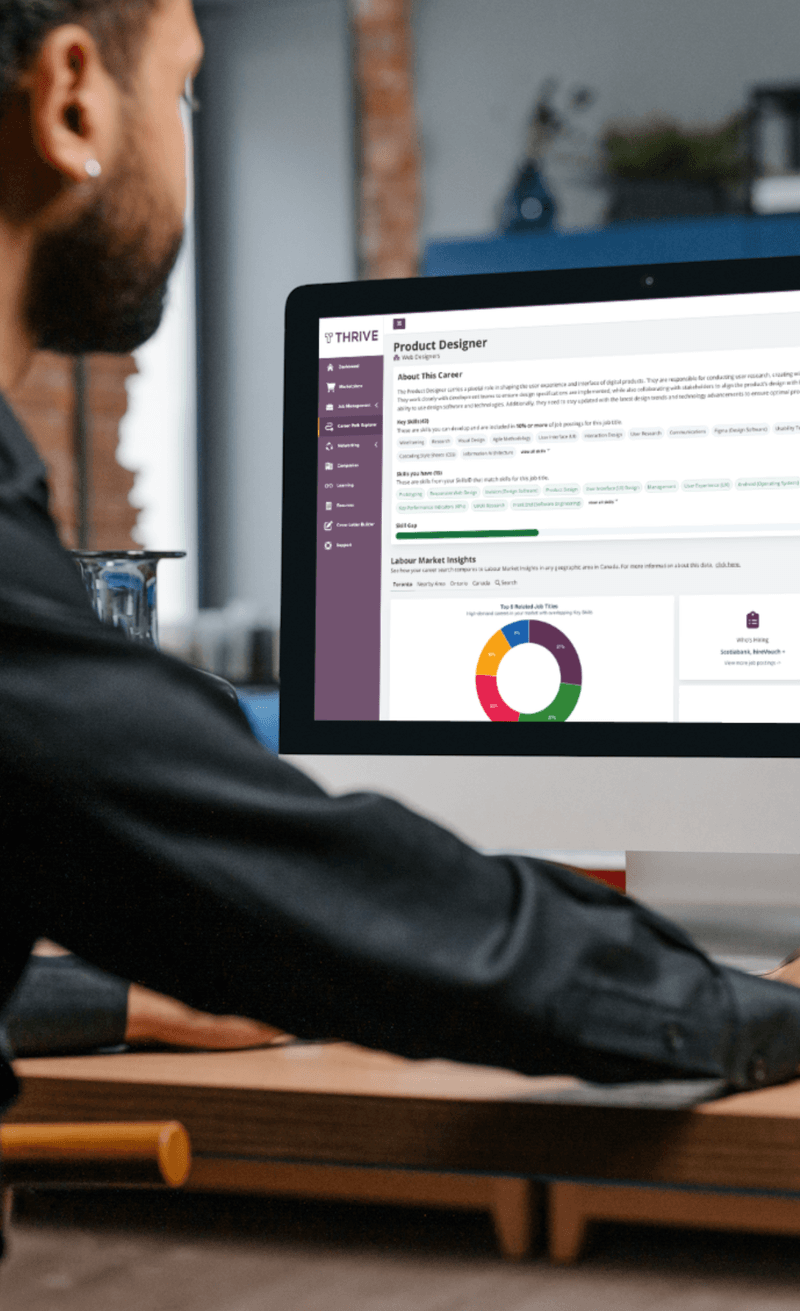 Thrive Career Wellness Platform - Modern Outplacement